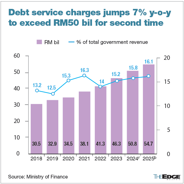 All eyes on Budget 2025