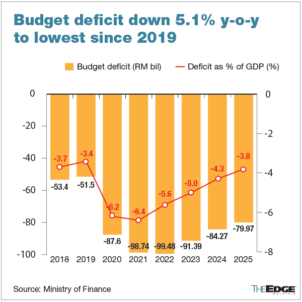 All eyes on Budget 2025