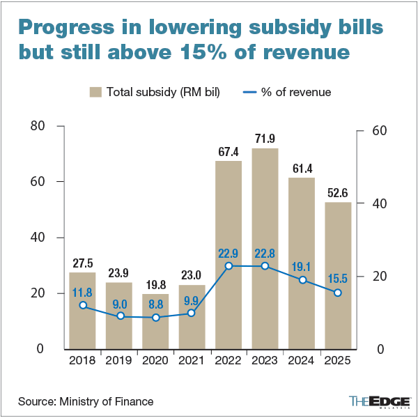 All eyes on Budget 2025